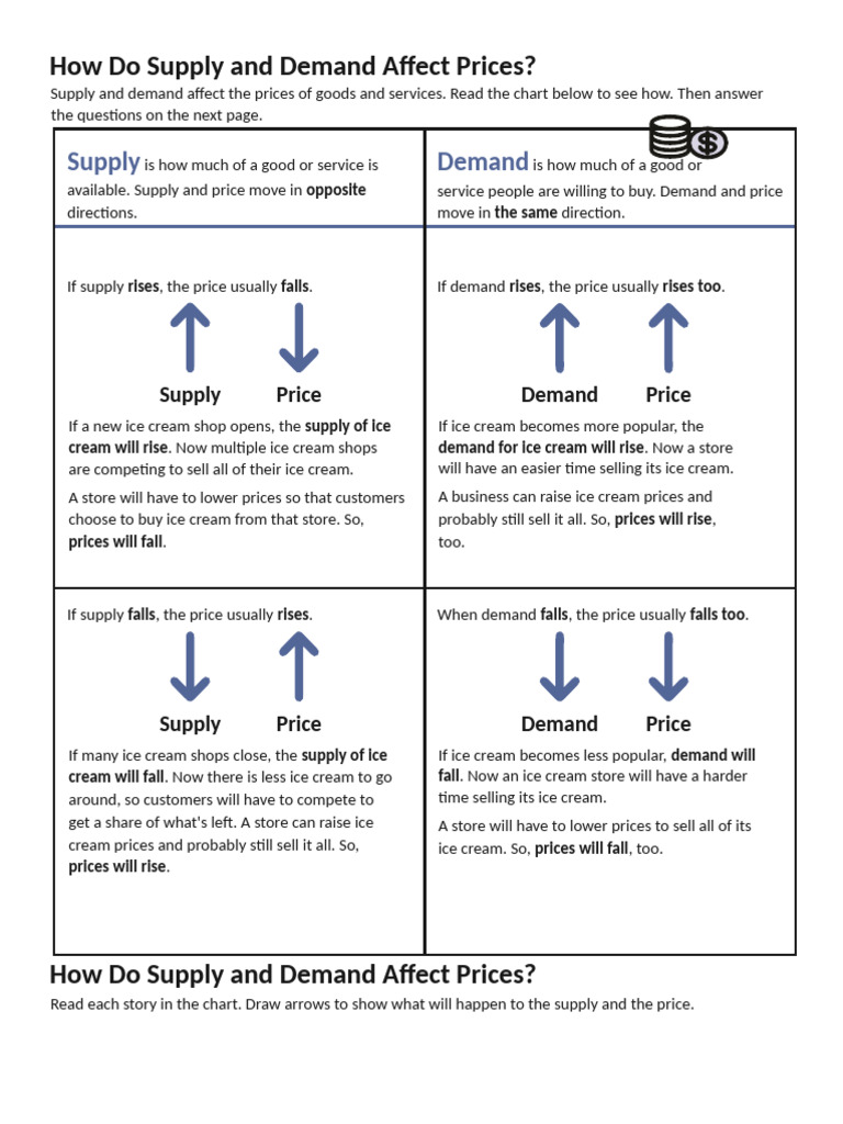 How Do Supply and Demand Affect Prices | PDF | Prices | Demand