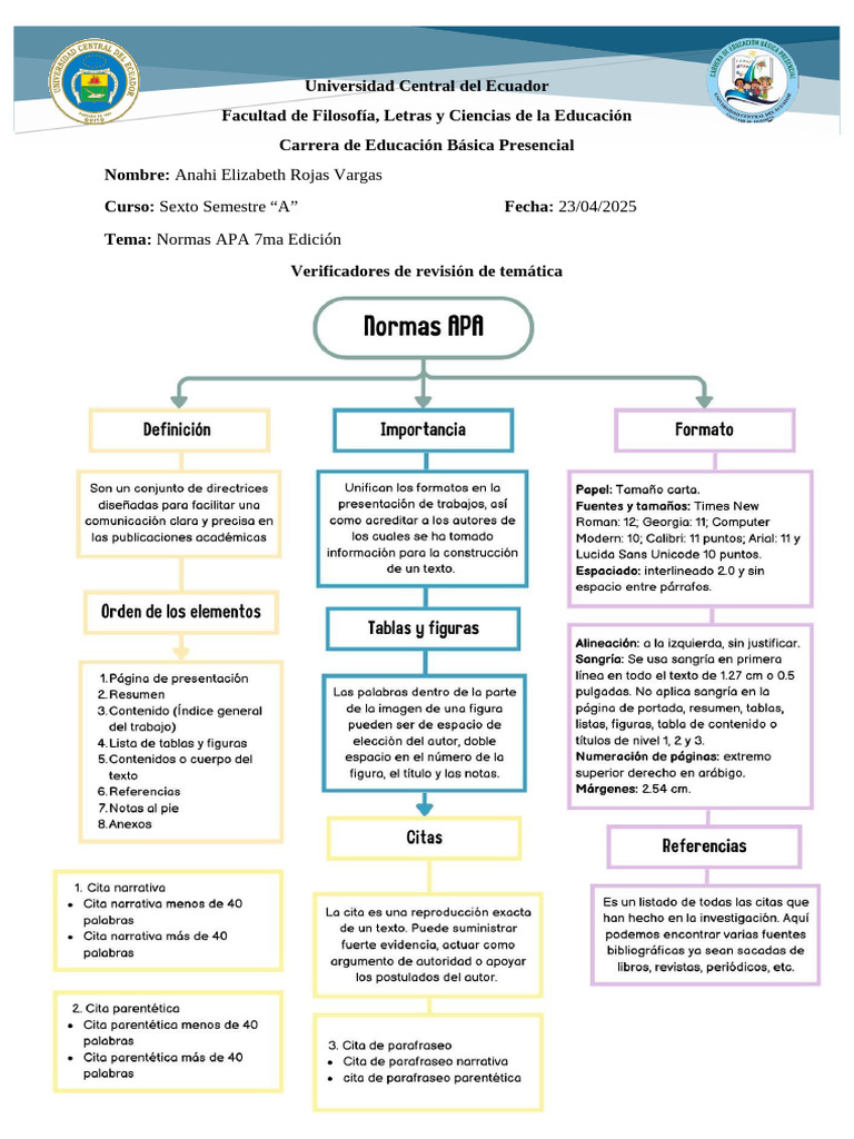 Normas APA 7ma Edición: Guía Completa | PDF