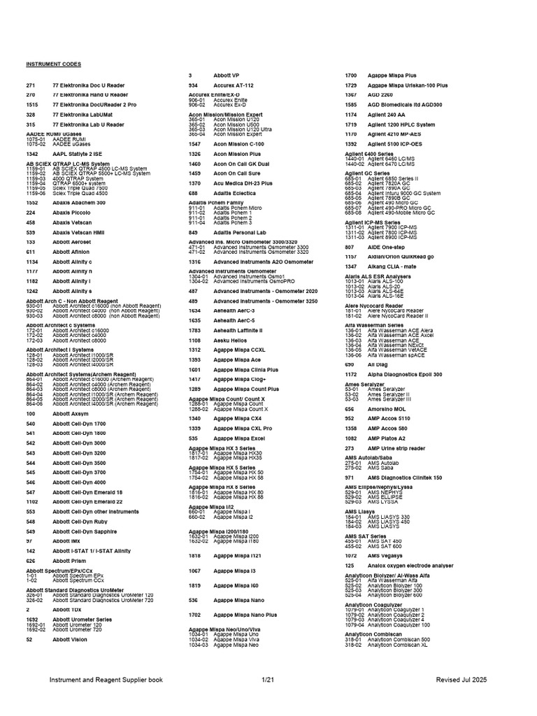 RIQAS Instrument and Reagent Supplier Codes | PDF | Liquid ...