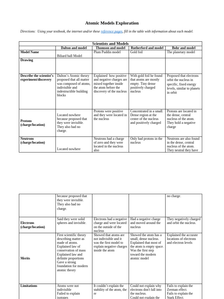 Overview of Atomic Models in Science | PDF | Atomic Nucleus | Atoms