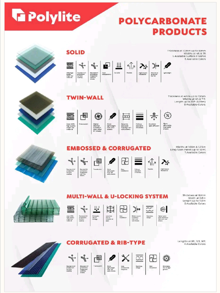 Polylite-Polycarbonate Brochure | PDF