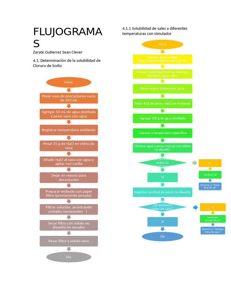 Flujogramas 3 | PDF | Precipitación (Química) | Solubilidad