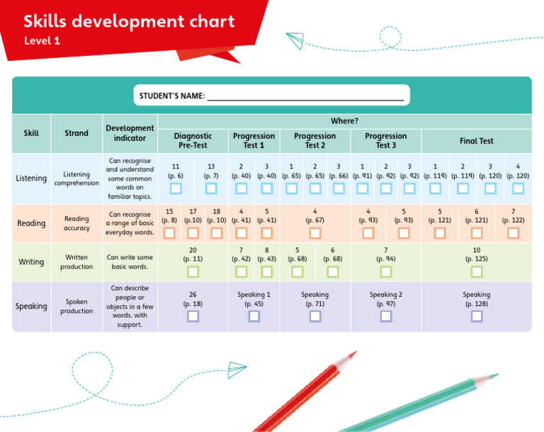 M01 English Code Progression Chart L1 | PDF | Human Communication ...
