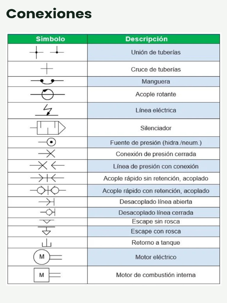 Simbolo Gia | PDF | Filtración | Bomba