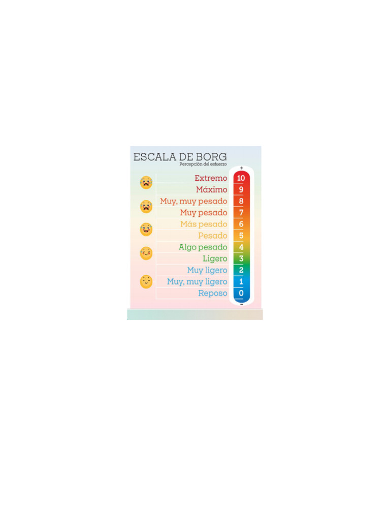 Escala de Borg Modificada | PDF