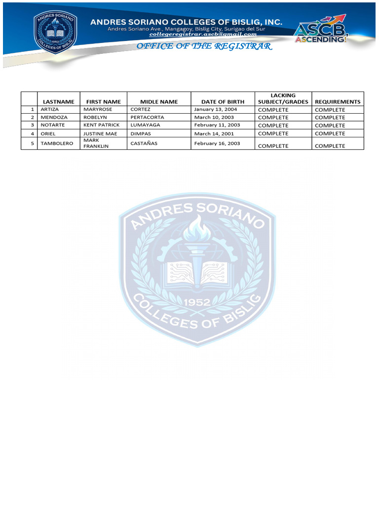 Tentative Graduating Students List 2025-2026 | PDF