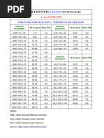 ISA Weight Chart for Steel Angles | PDF | Building Materials | Metals