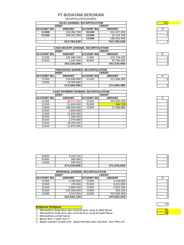 Sales and Cash Journal Recapitulation | PDF | Debits And Credits ...