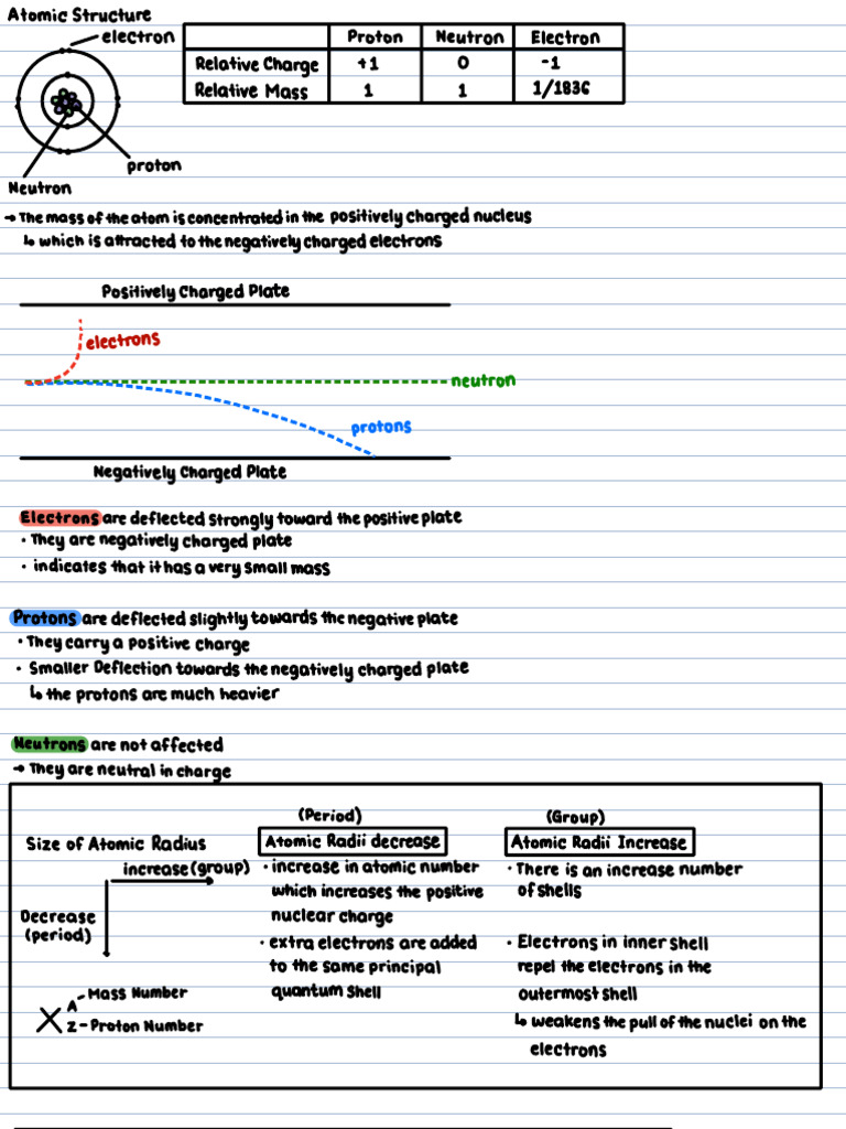 Atomic Structure and Ionization Energy | PDF | Neutron | Atomic Orbital