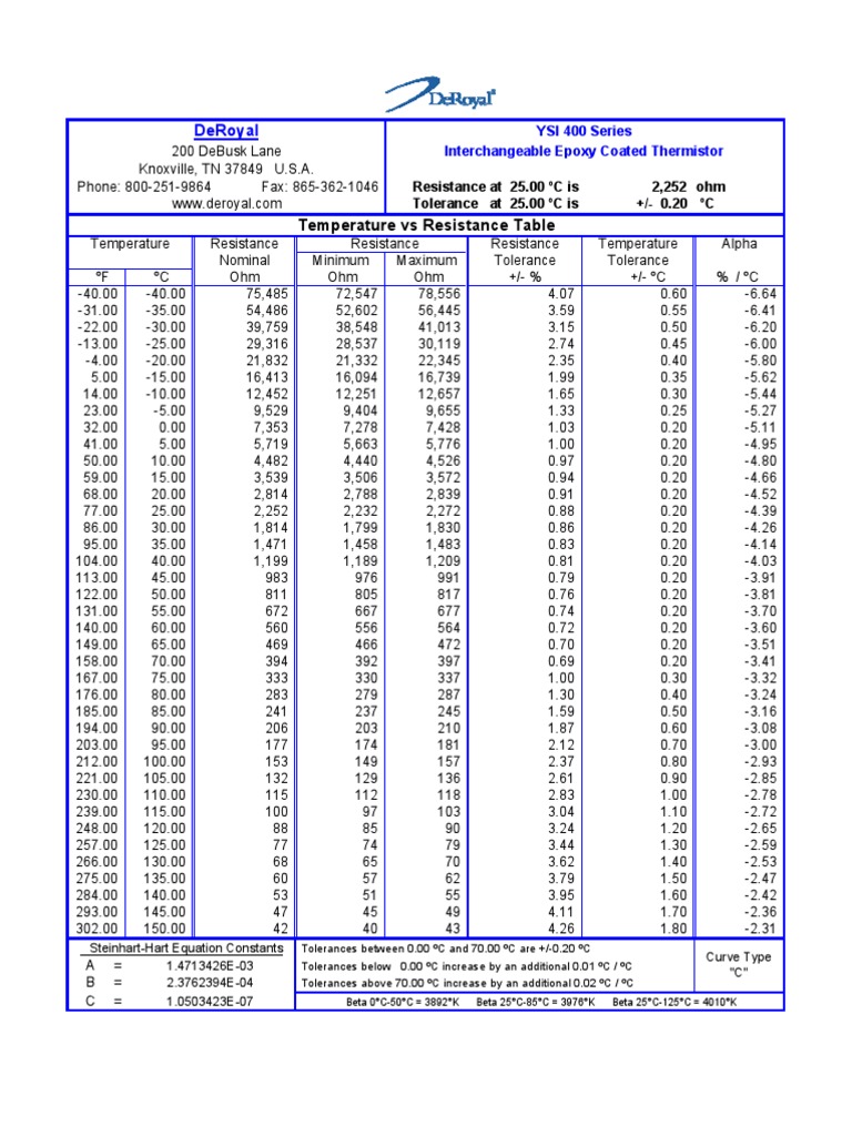 Temp Probe YSI 400 700 Series | PDF | Branches Of Thermodynamics ...