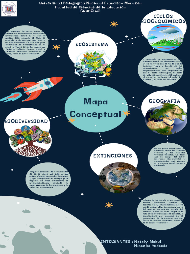 Azul Oscuro Dibujado a Mano Mapa Conceptual Flipgrid Fondo (1) | PDF ...