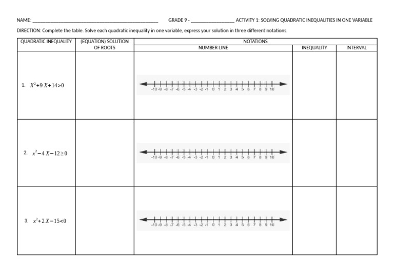 Solving Quadratic Inequalities Guide | PDF