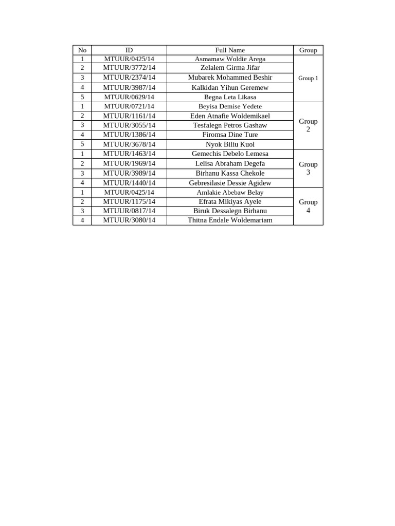 Group Form | PDF