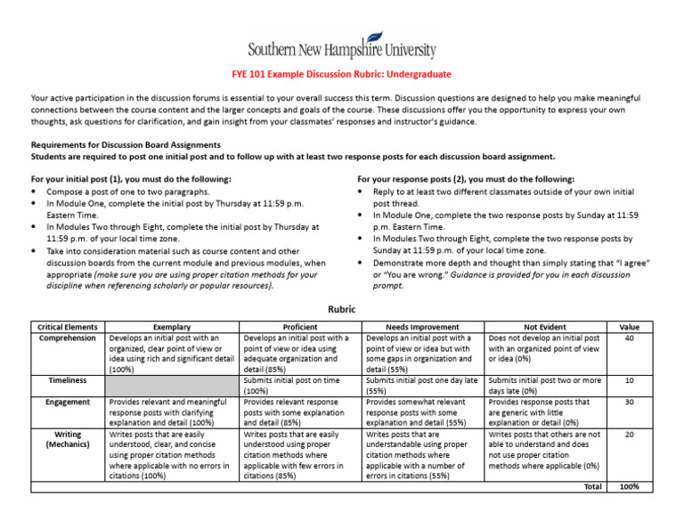 FYE 101 Sample Discussion Rubric | PDF | Internet Forum | Human ...