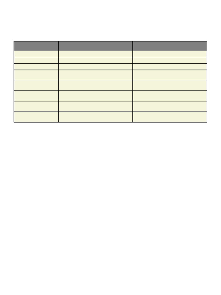 RPC Vs Rmi Clean | PDF