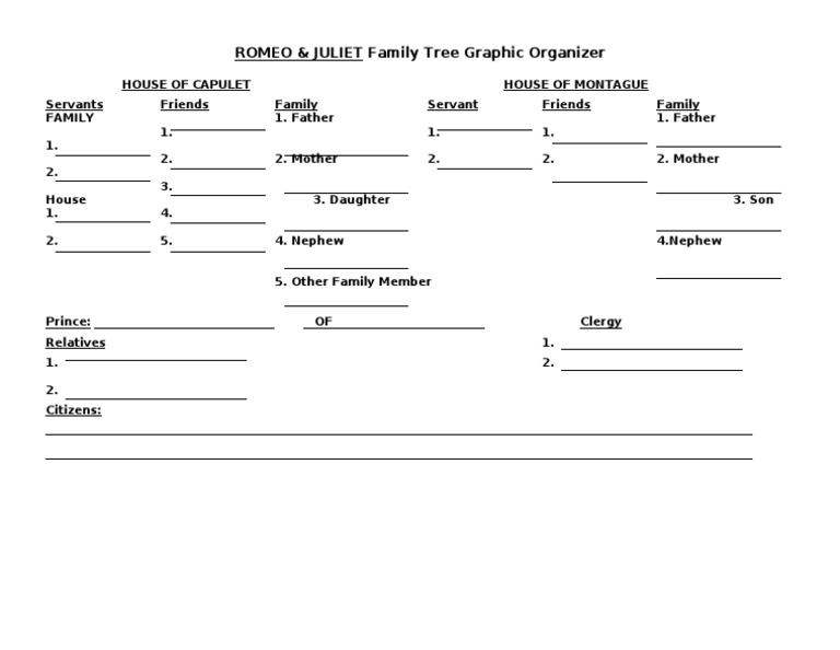 Romeo and Juliet Family Tree Chart | PDF | Characters In Romeo And ...