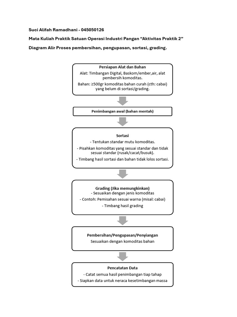 Suci Alifah Ramadhani 045050126 AB2 SATOP | PDF