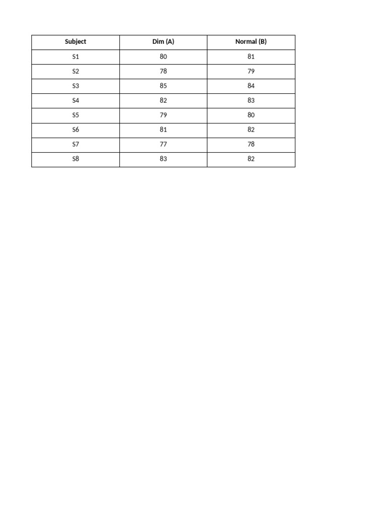 Problem 2 Data One-Way Repeated Measures Anova | PDF