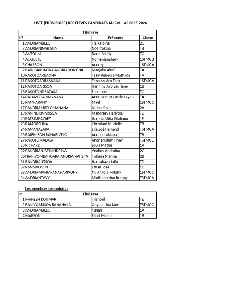 Candidats CVL 2025-2026 | PDF