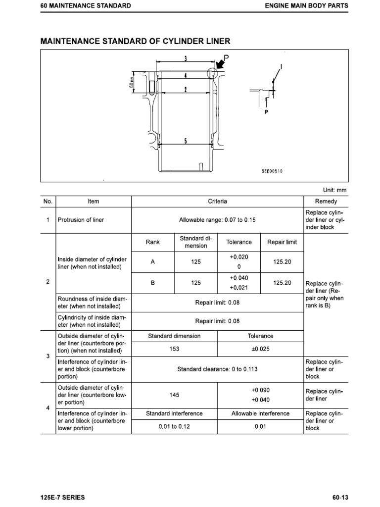 s6d125 7 Liner | PDF