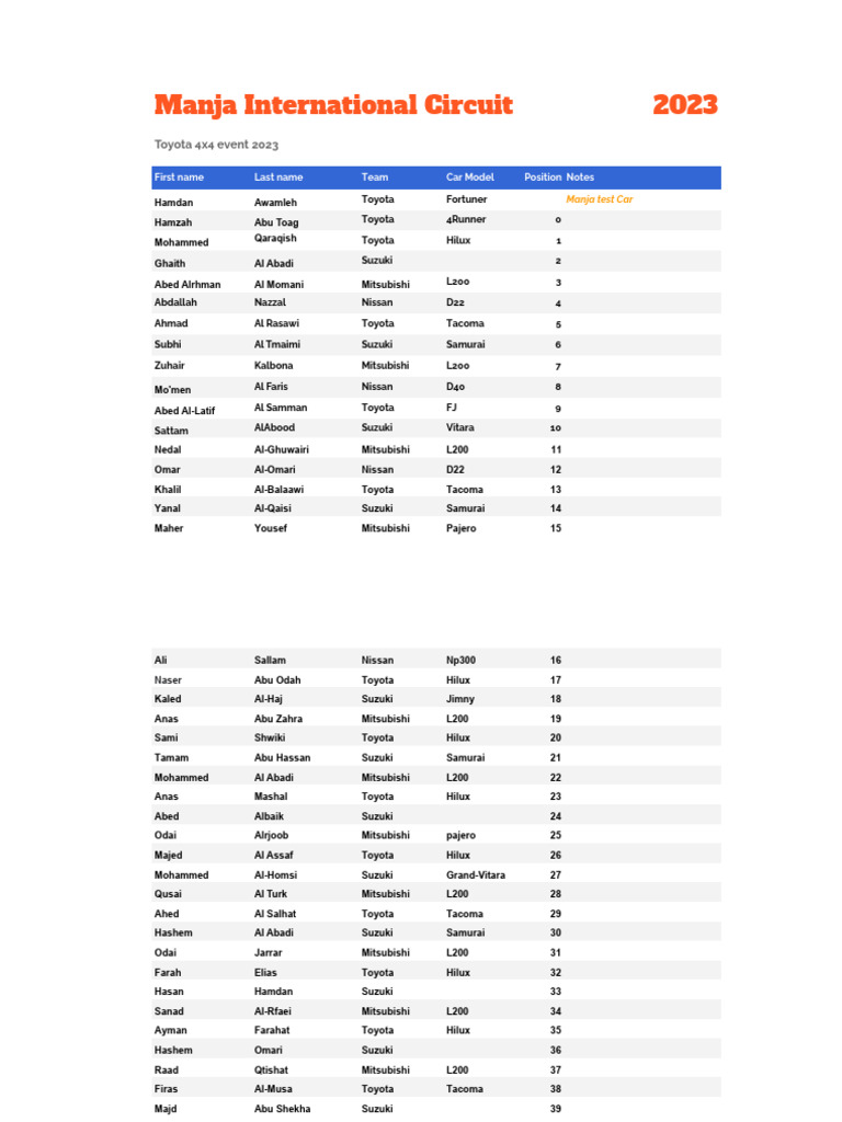 Toyota 4x4 Event 2023 - Roster | PDF | Toyota | Off Roading