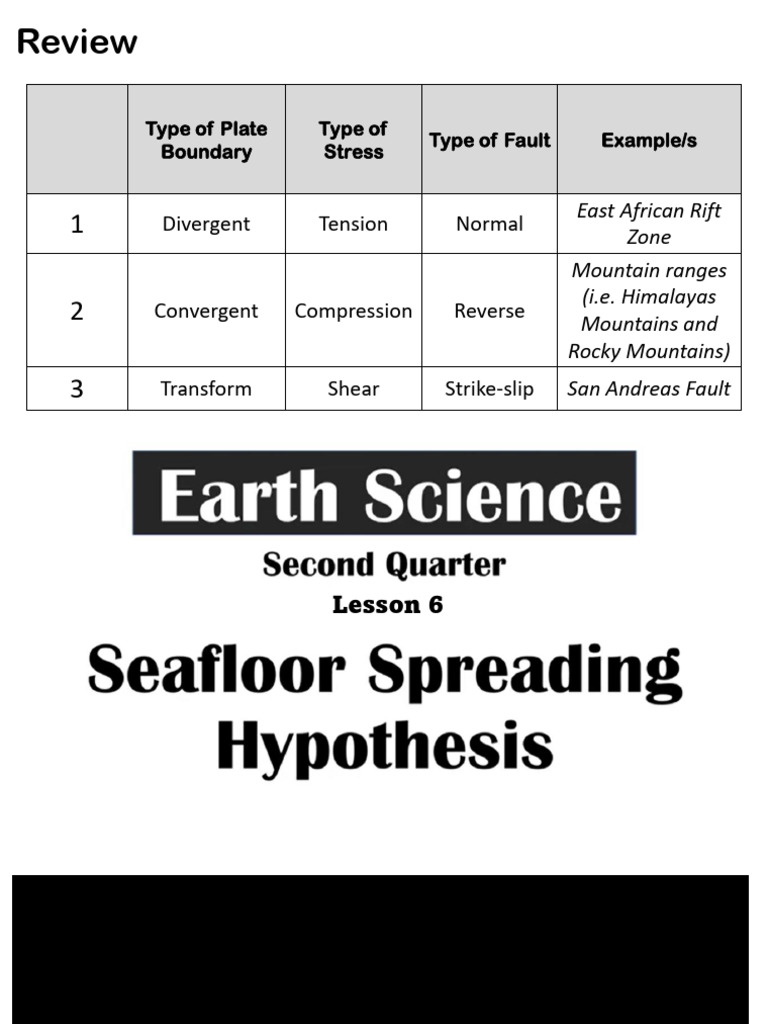 ES-Q2-Lesson6-Seafloor Spreading, Continental Drift | PDF