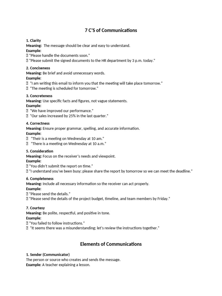 Sohaib Faraz & Umer Farooq | PDF | Communication | Psychological Concepts