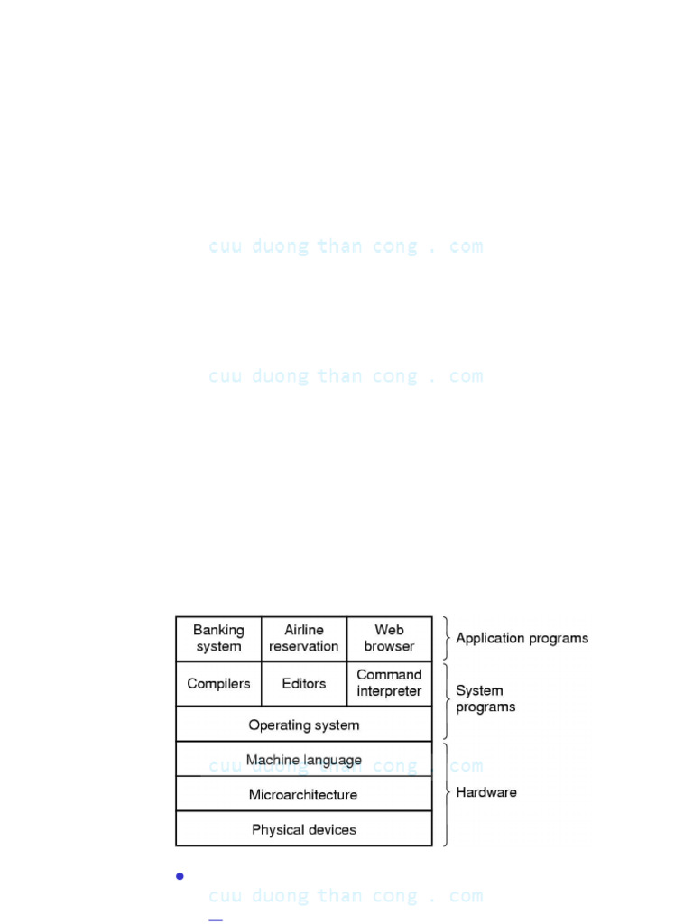 He Dieu Hanh Nguyen Van Hiep Chapter 01 Introdution | PDF | Operating ...