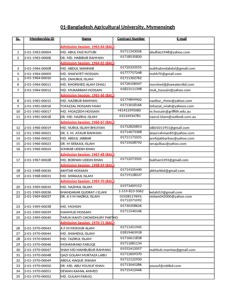 BAU Admission Sessions Contact List | PDF | Bangladesh