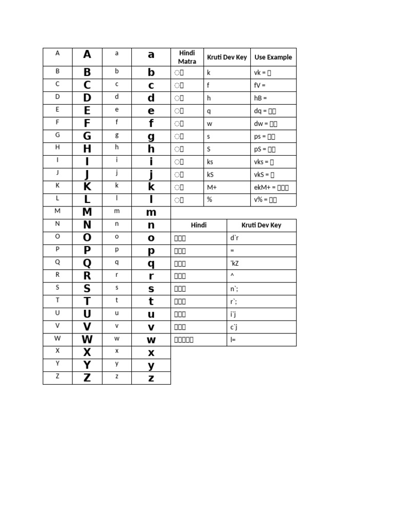Hindi Keys | PDF