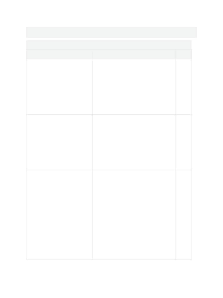 Learning Style Group Progress Report Rubric | PDF | Learning | Human Communication