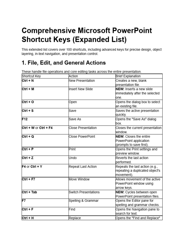 PowerPoint Shortcut Keys Guide | PDF | Control Key | Keyboard Shortcut