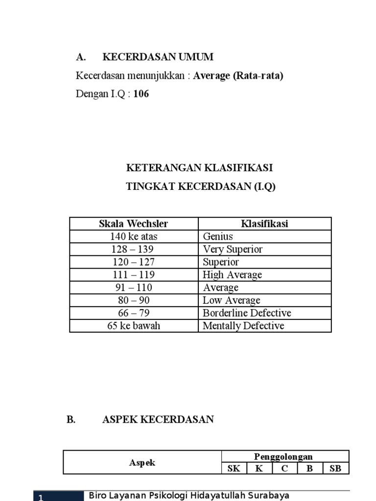 Psikogram Sma | PDF