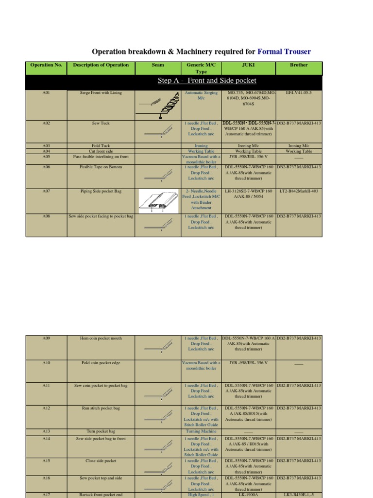 Machinery Requirements and Operation Breakdown for Formal Trouser ...