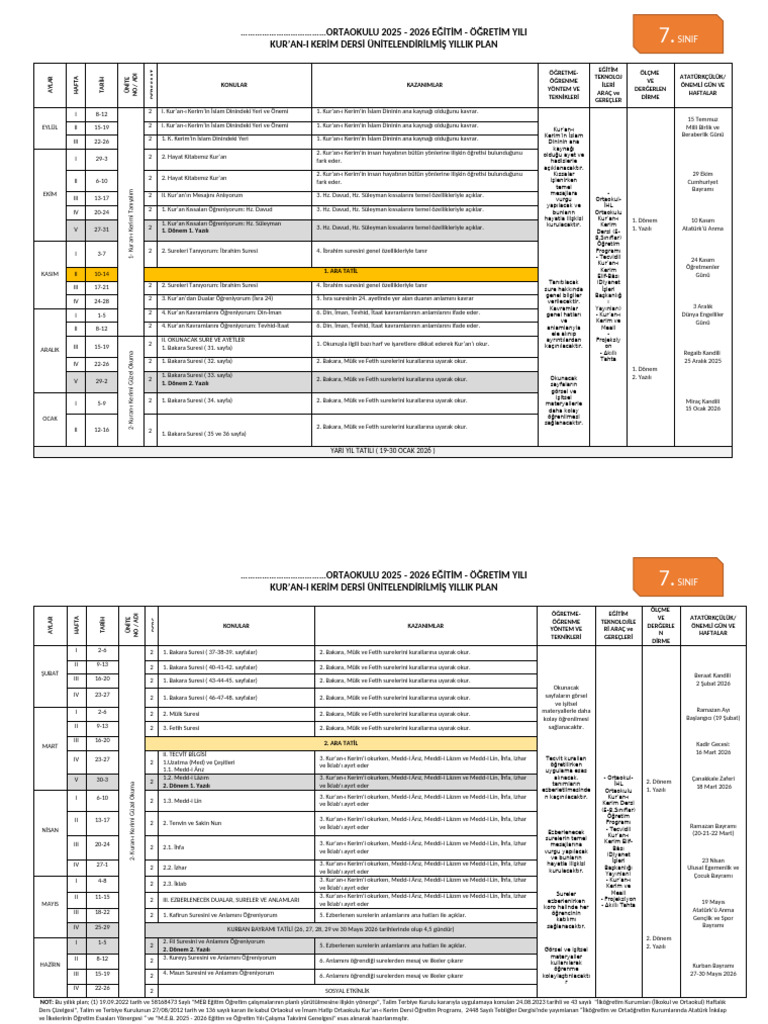 7 Kur An I Kerim 2025 2026 Izzetekercom | PDF