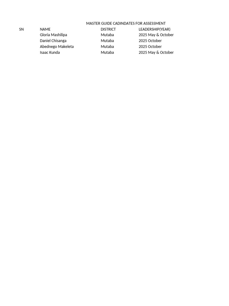 Masterguide Assessmemnt List For Mutaba | PDF