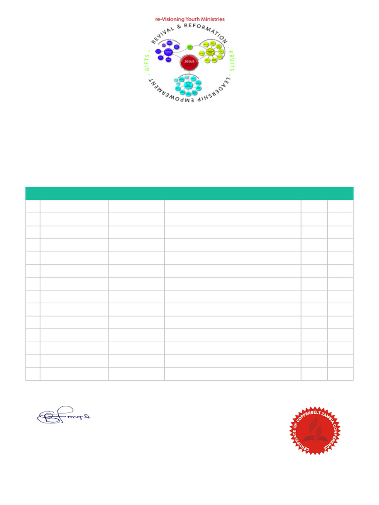 October Exams 2025 Exam Results | PDF