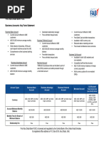Blue FAB Signature Credit Card Benefits | PDF | Credit Card | Interest