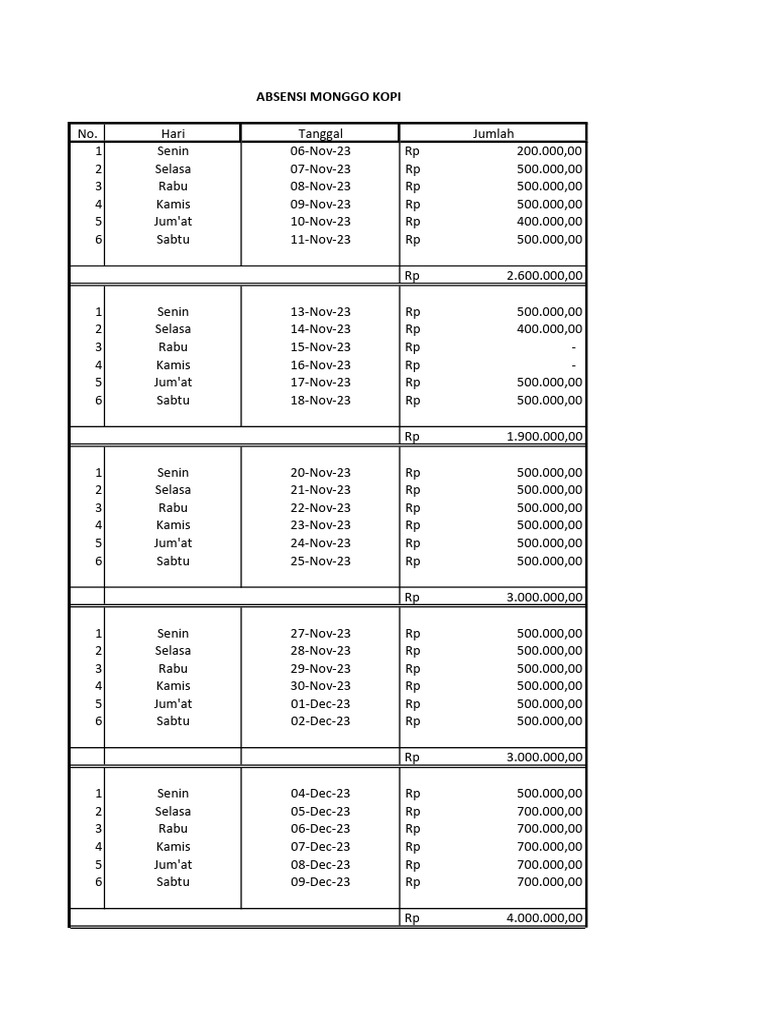 Absensi 6 Nov - 9 Des | PDF