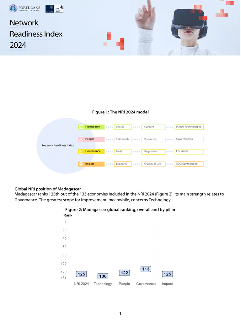 Madagascar's 2024 Network Readiness Index | PDF | Information And ...