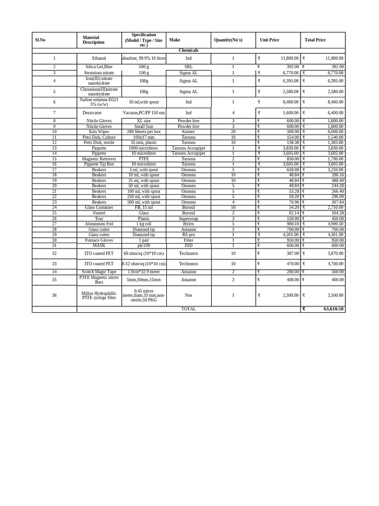 Finalised List Consumables 25-26 | PDF | Chemical Substances | Materials