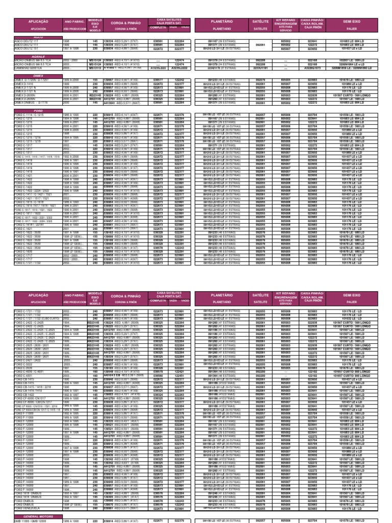 Meritor Catálogo Consulta Rapida | PDF | Volkswagen | Compañías de ...