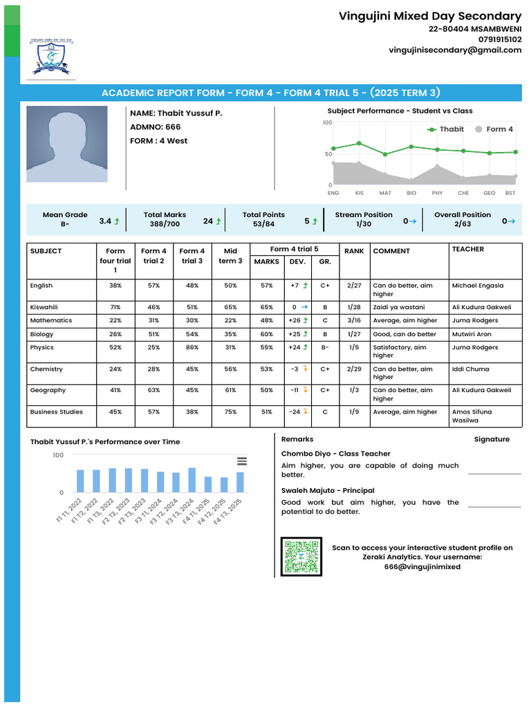 Thabit Yussuf P.'s Report - Form 4 Trial 5 - 1760725358665 | PDF