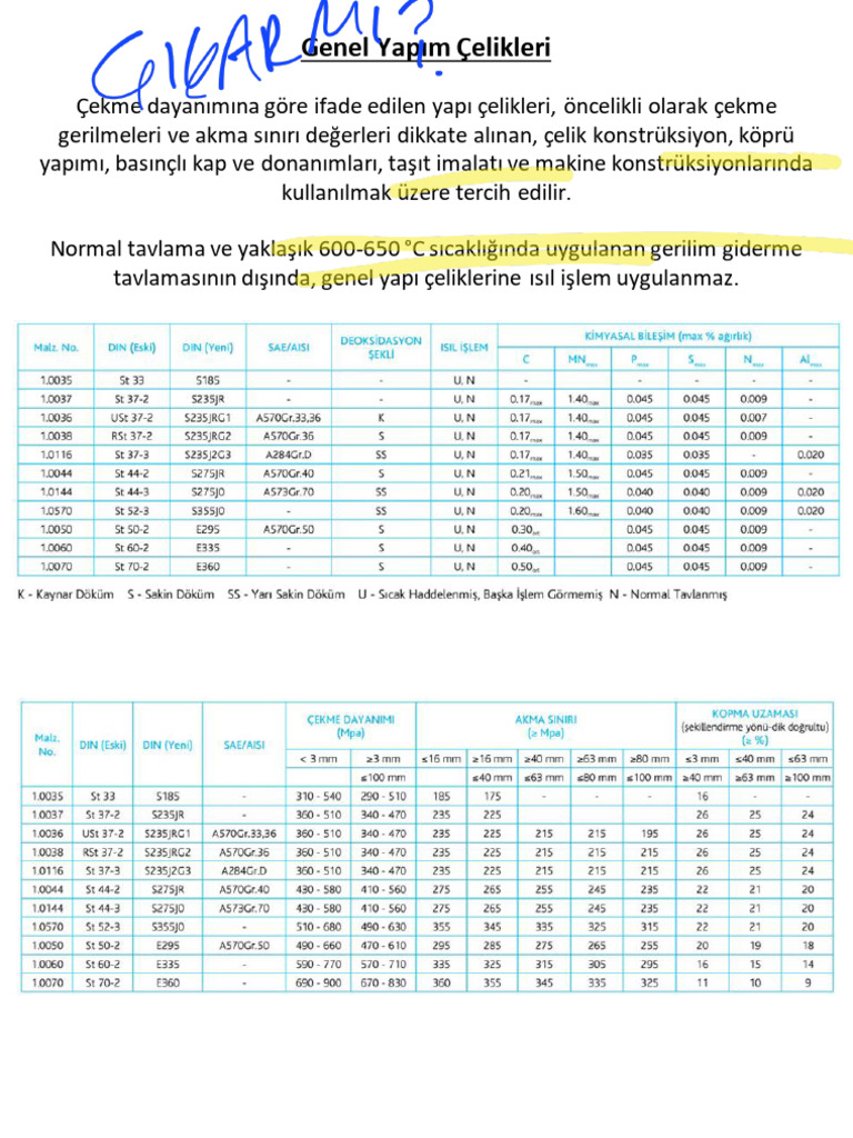 'Muh Malz Celikler Ders Sunusu' Dosyasını Sizinle - 240527 - 010937 | PDF
