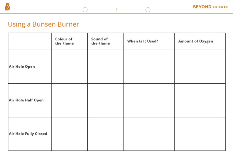 Using A Bunsen Burner Worksheet | PDF