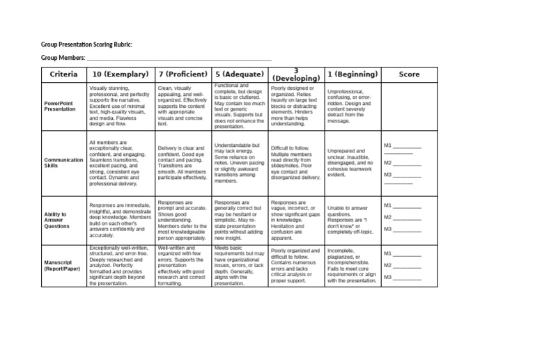 Group Presentation Scoring Rubric | PDF | Learning | Communication