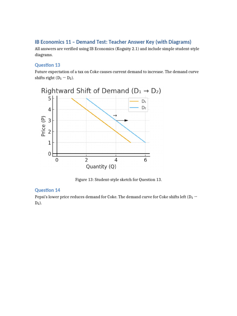 IB Economics Demand Test Answer Key | PDF