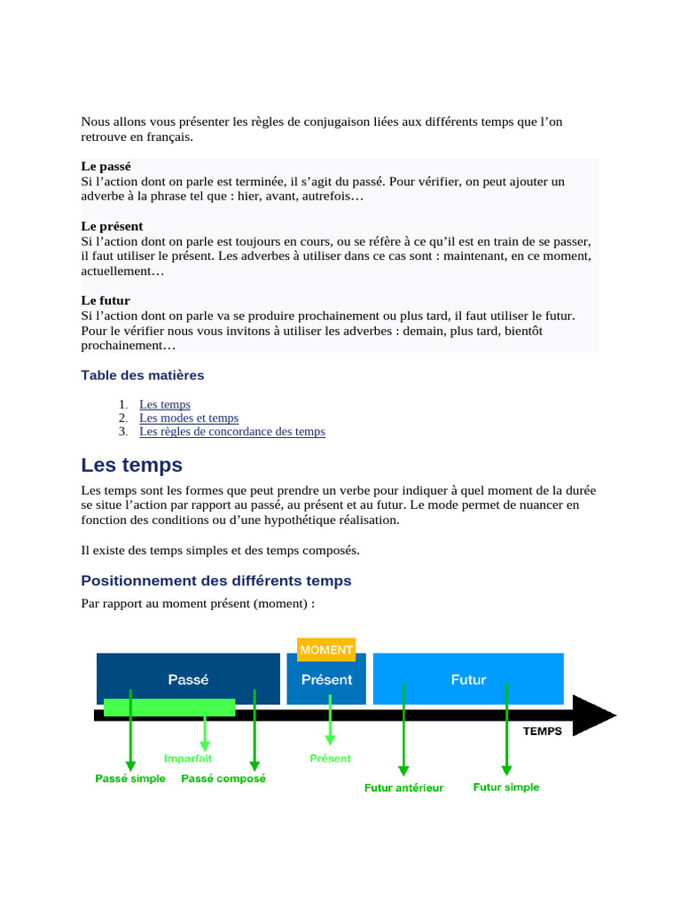 Nous Allons Vous Présenter Les Règles de Conjugaison Liées Aux ...