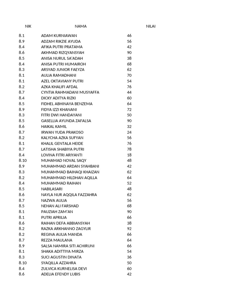 Student Grades and Scores List | PDF