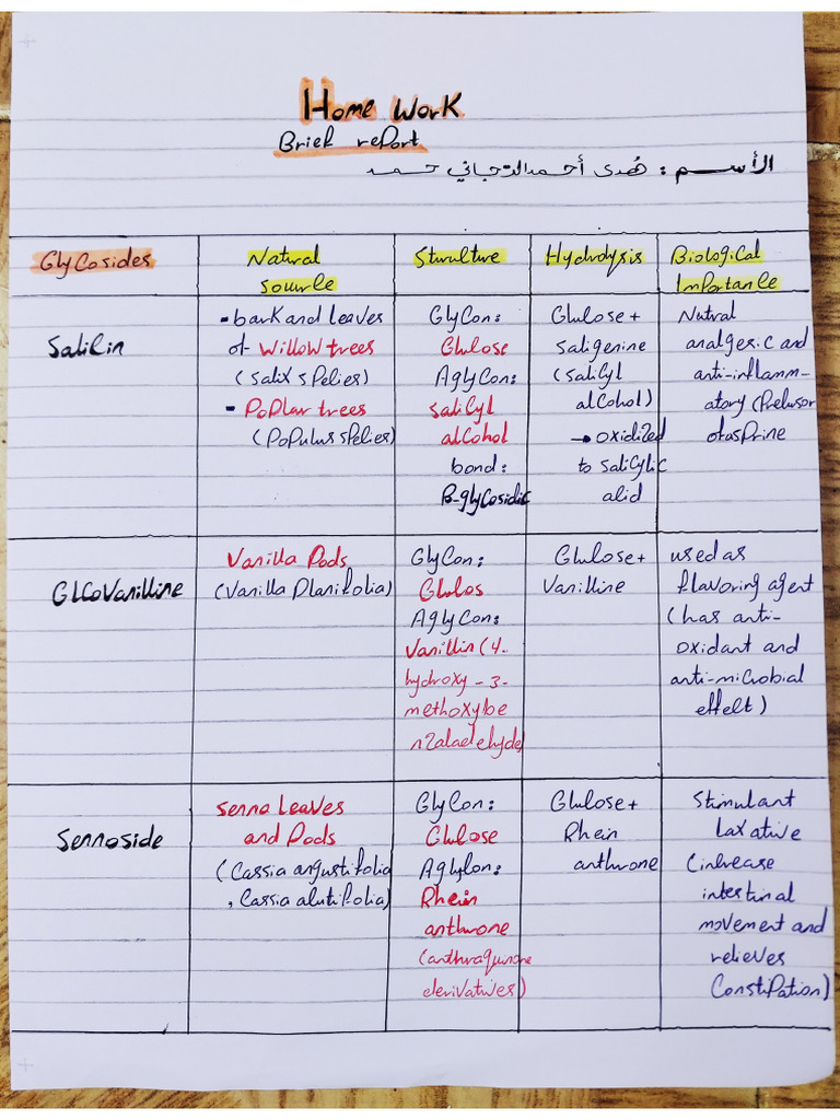 Huda Ahmed (Home Work 1) | PDF